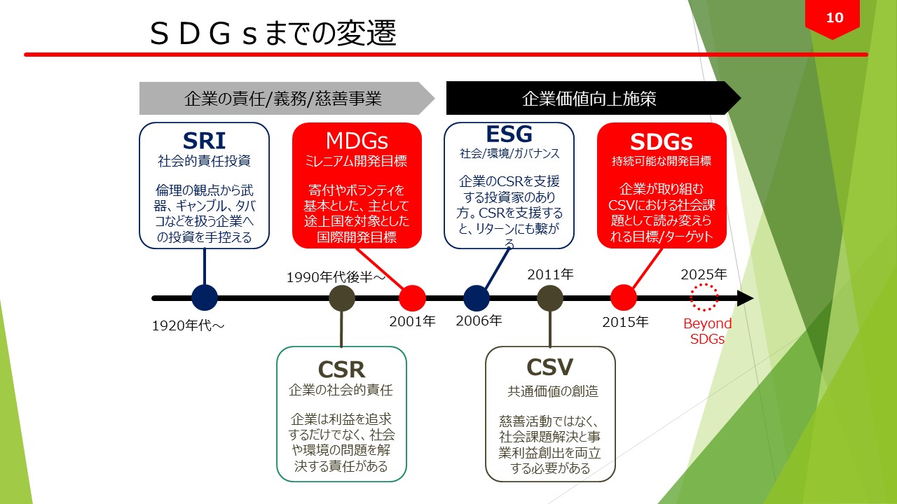 CSVとSDGsで、事業承継も一緒に実現しませんか